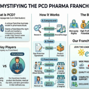 PCD Pharma Franchise in India: Complete Guide for 2026